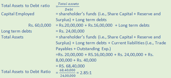 DK Goel Solutions Class 12 Accountancy Chapter 5 Accounting Ratios